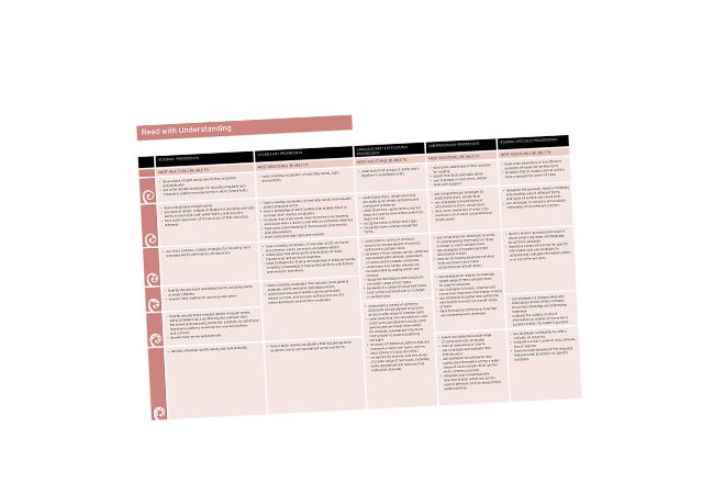 Read With Understanding | Learning Progressions strand chart » Ako Aotearoa