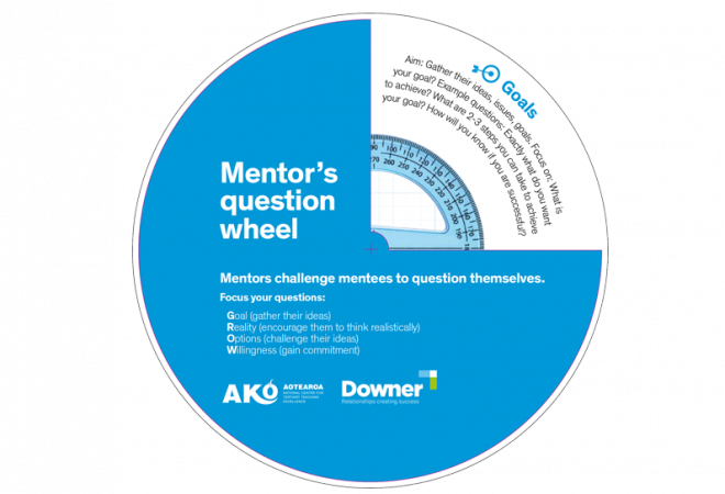 Mentor's Question Wheel » Ako Aotearoa